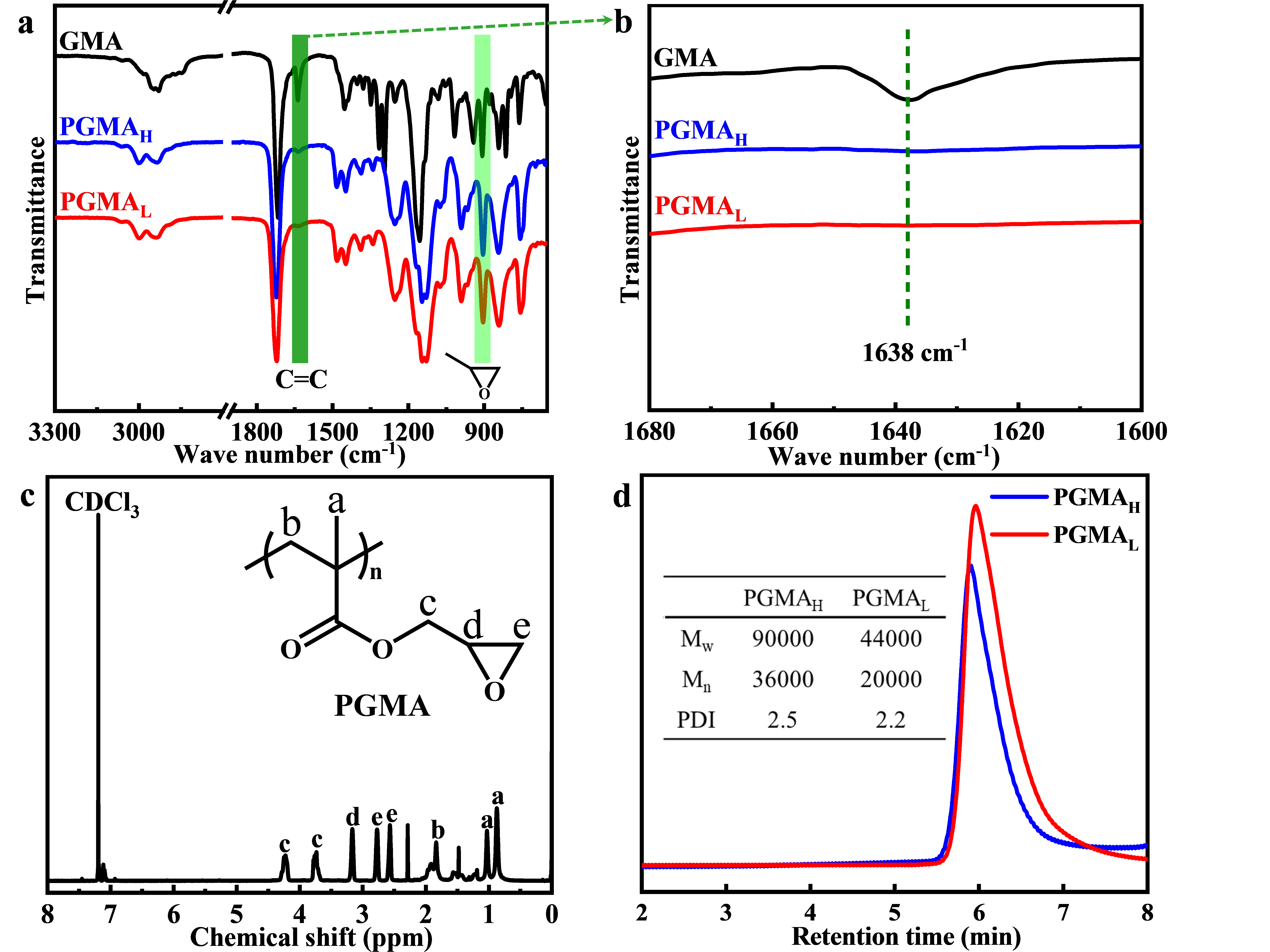 祝贺张策同学在《Polymer Degradation and Stability》发表研究成果-马丕明教授课题组中文