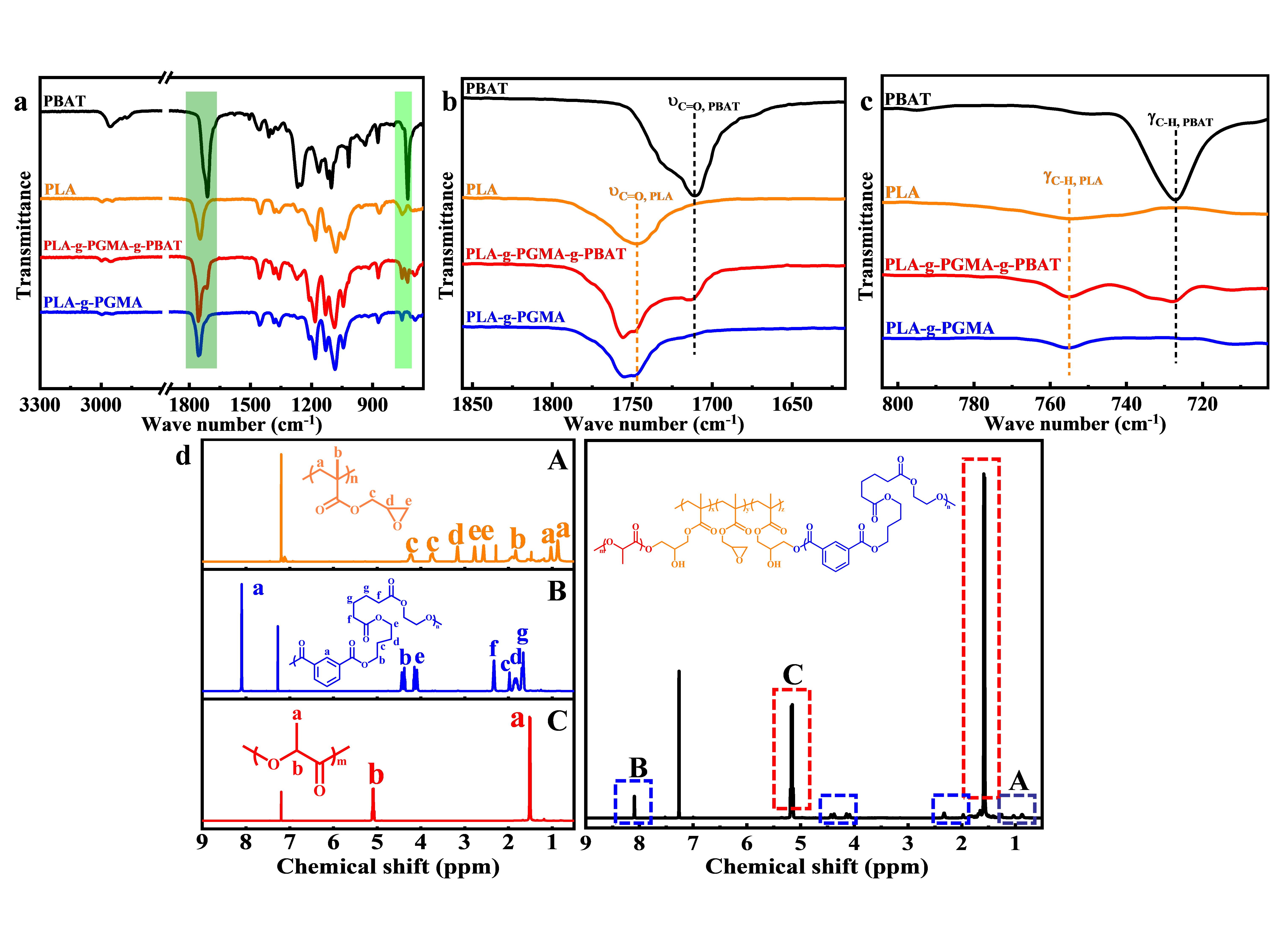 祝贺张策同学在《Polymer Degradation and Stability》发表研究成果-马丕明教授课题组中文