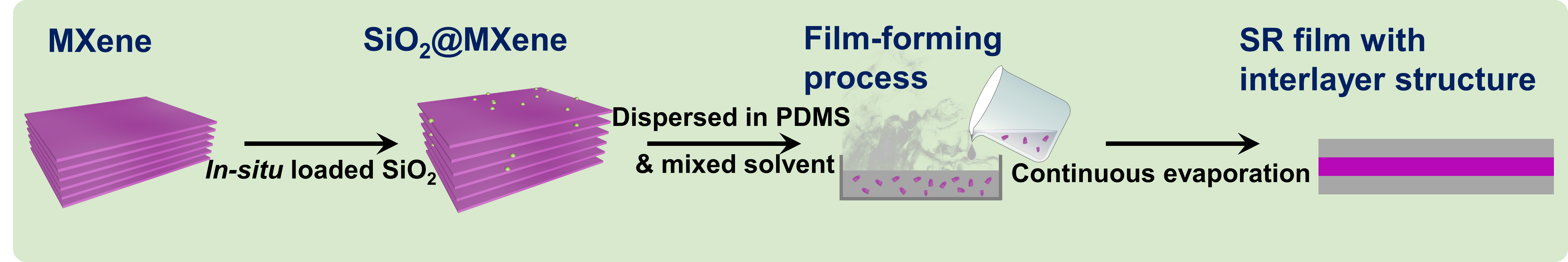 祝贺段亚强博士在《Chemical Engineering Journal》发表研究成果：具有“可浮动夹层”结构的PDMS/SiO2 ...